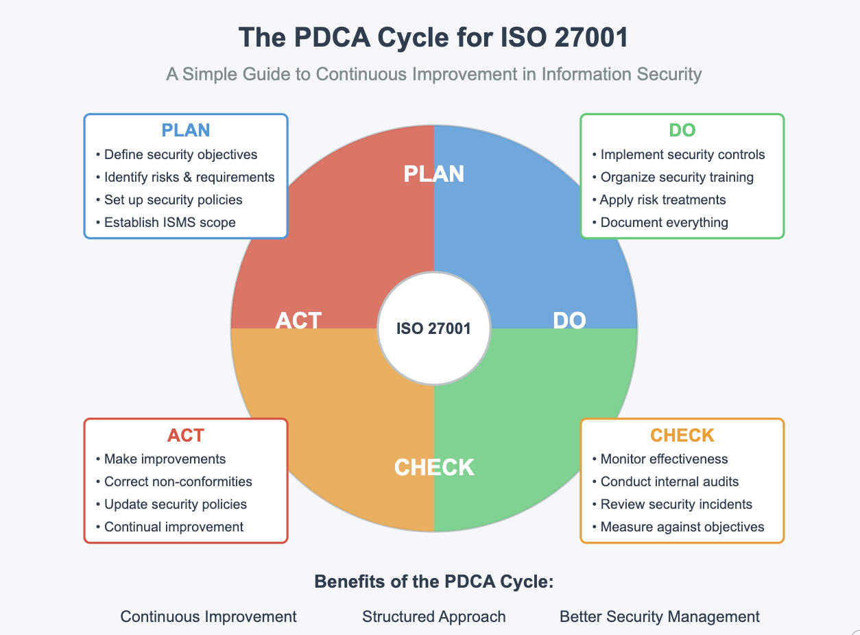 Understanding ISMS: Scope and Key Clauses Explained – Information ...